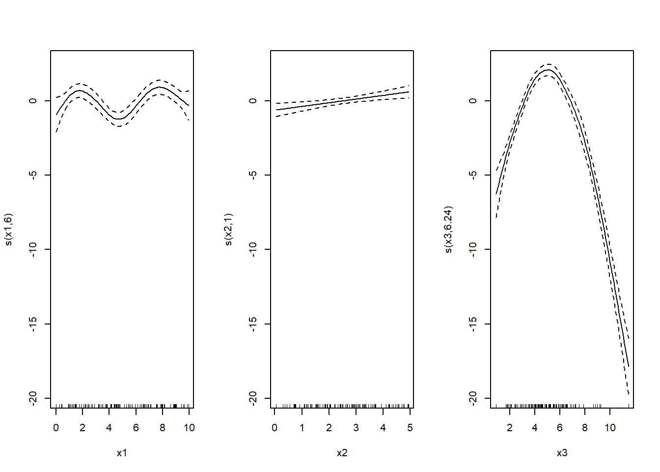 Chapter 10 Nonparametric Regression A Guide On Data Analysis